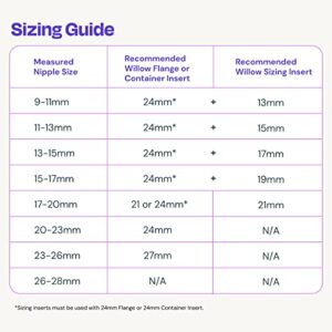 Willow Breast Pump Sizing Insert | 17mm for 13mm-15mm Nipple Size | Improve Fit and Comfort for Breast Pumping Moms | Fits in 24mm Flange