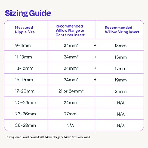 Willow Breast Pump Sizing Insert | 17mm for 13mm-15mm Nipple Size | Improve Fit and Comfort for Breast Pumping Moms | Fits in 24mm Flange