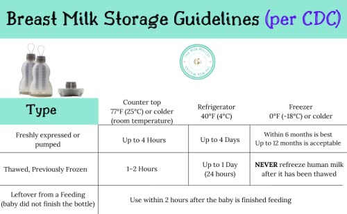 The Milk Mission Silicone Milk Storage Bag(10pk)- Reusable Breast Milk Freezer Bags for Breastfeeding,Breast Milk Saver,Storing Pouches,Breast Pump Accessories,Self Standing,Leak Proof,BPA Free