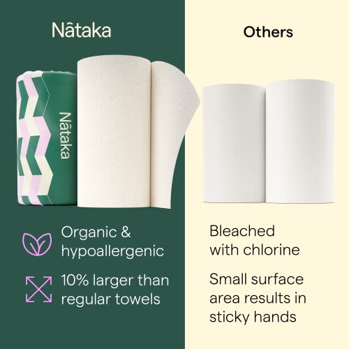 𝗪𝗜𝗡𝗡𝗘𝗥 𝟮𝟬𝟮𝟯* Bamboo Paper Towels - Kitchen Paper Towel w/ 6 x 2-Ply Kitchen Rolls - Washable Paper Towels for Kitchen, Absorbent Towel Kitchen Roll - Biodegradable, Plastic and Chemical Free