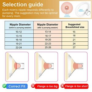 Pumpmom 24mm Flanges Compatible with Spectra S2 Spectra S1 9 Plus Synergy Gold Breastpumps Accessories, Replacement Breast Shield to Spectra Pump Parts and Spectra Flange