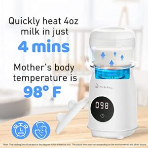 Little Bo Baby Portable Bottle Warmer, Travel Bottle Warmer for Breastmilk and Formula Bottle Warmer Digital Display Perfect Temperature Wireless BPA Free