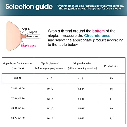 Begical Clear Flange Inserts 17mm for Freemie 25mm Collection Cup/Spectra cacacup 24mm/lansinoh&Ameda 25mm Breast pumpShields/Flanges. Reduce Nipple Tunnel Down to 17mm