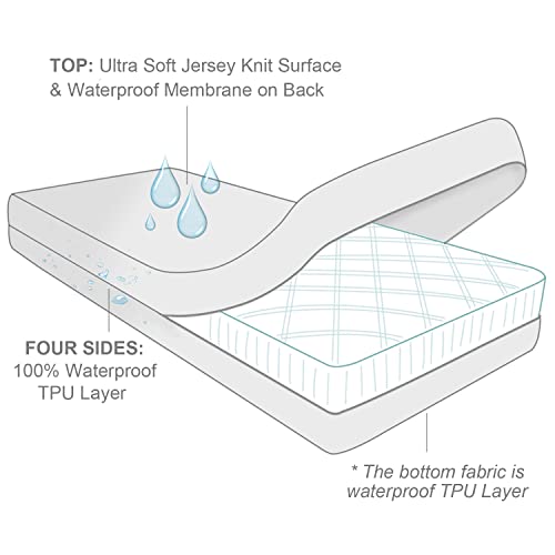 Twin Mattress Protector Waterproof 2 Pack Zippered, 6-Side Waterproof Twin Size Mattress Protector, Twin Mattress Cover, Box Spring Encasement White