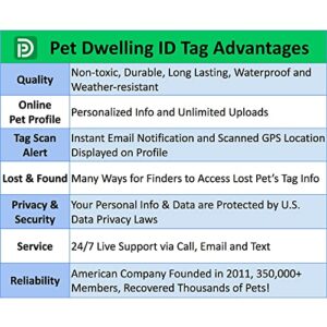 Pet Dwelling Cool Symbol NFC - QR Code Pet ID Tag for Dogs and Cats Link to Online Pet Profile, and Instant Email Alert with Tag Scanned Location