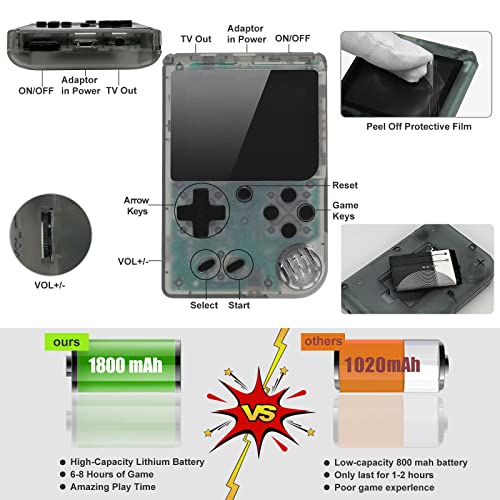 Handheld Game Console for Kids with 400 Classic Games Console Handheld Games 3.0-Inch Color Screen 1800mAh Rechargeable Battery Support Connecting TV Gift Birthday Christmas for Kids Adults