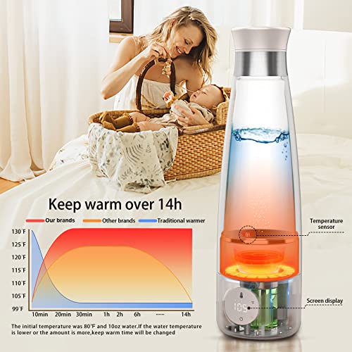 Nuyete Portable Bottle Warmer for Baby