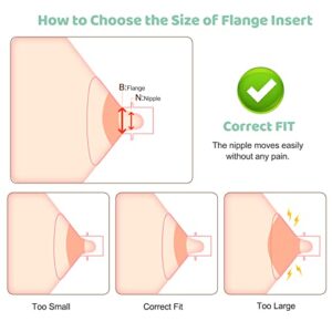 TSRETE Flange Insert 19mm Compatible with S9/S10/S12 Parts, Hands-Free Breast Pump Shield/Flange Insert, Breast Pump Parts Replace(19mm) - 1 Pack