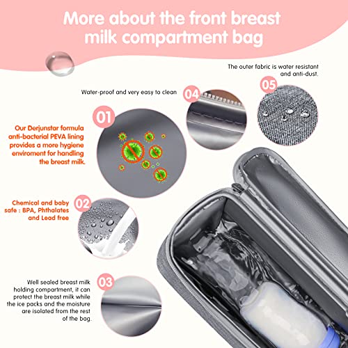 DERJUNSTAR Breast Pump Bag - Perfect Pump Bag for Working Moms,Compatible with Spectra S1, S2, Doubles as Lunch Bag, with10 Pcs Reusable Ice Packs,Dark Grey