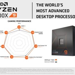 AMD Ryzen™ 9 7900X 12-Core, 24-Thread Unlocked Desktop Processor