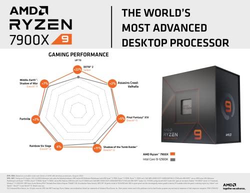 AMD Ryzen™ 9 7900X 12-Core, 24-Thread Unlocked Desktop Processor