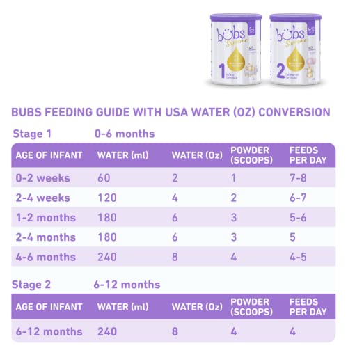 Bubs Supreme Infant Formula, Stage 1, Infants 0-6 months, Made with A2 Beta-Casein Protein Cows Milk, 28.2 oz