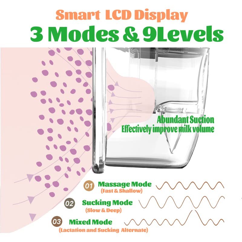 Wearable Breast Pump, S17 Double Hands Free Breast Pump, LCD Display, Low Noise & Painless, 3 Modes & 9 Levels Electric Breast Pump, Memory Function Rechargeable Anti-Backflow 19mm/22mm Flange