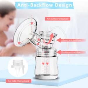 Double Electric Breast Pump, Pain Free Breastfeeding Pump with 3 Modes and 4 Levels, Portable Rechargeable Breast Pumps for Travel, Home, Driving & Office