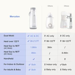 Bottle Warmer for Travel and Home, Portable Water Warmer for Formula & Breastmilk, 2 Minutes Fast Heat Baby Milk Warmer with Dual Mold and 7 Temperature Setting, 10 OZ Capacity for car on The go