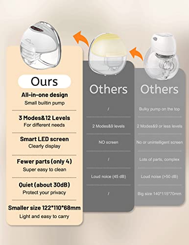 Mumgaroo Multifunctional Wearable Electric Breast Pump Hands Free, LED Display, 3 Modes & 12 Levels , Ultra-Quiet, Rechargeable, Portable , 2 Pack