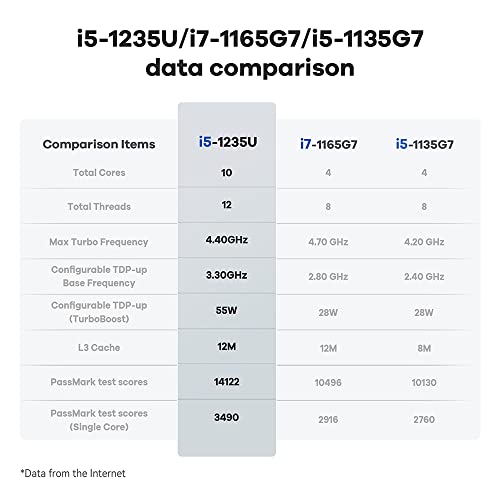 Beelink SEi12 Mini PC, Mini Desktop Computer with The Newest 12th Gen i5-1235U(Turbo 4.4Ghz, 10C/12T), 32G DDR4+500G PCle4.0 NVMe SSD, WiFi 6, 1000Mbps, Dual HDMI, BT 5.2, Type-C