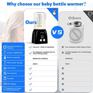 Portable Bottle Warmer, 8.8oz Travel Car Bottle Warmers On The Go for Breastmilk, 2-5 Min Fast Baby Brew Milk Bottle Traveling Warmer, 4 Precise Temperature Control, Auto Shut-Off, USB, Temp LED, USB