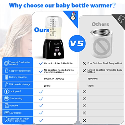 Portable Bottle Warmer, 8.8oz Travel Car Bottle Warmers On The Go for Breastmilk, 2-5 Min Fast Baby Brew Milk Bottle Traveling Warmer, 4 Precise Temperature Control, Auto Shut-Off, USB, Temp LED, USB