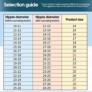 Begical Pump Parts Compatible with Spectra S2 S1 9 Plus Motif Luna Amada MYA Breastpump, Incl 17mm Flange White Valve Tubing Backflow Protector Flange Cover, Replace Original Pump Accessories (17mm)