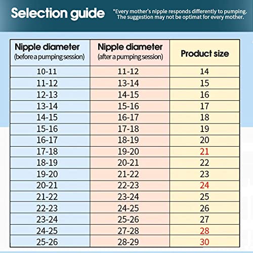 Begical Pump Parts Compatible with Spectra S2 S1 9 Plus Motif Luna Amada MYA Breastpump, Incl 17mm Flange White Valve Tubing Backflow Protector Flange Cover, Replace Original Pump Accessories (17mm)