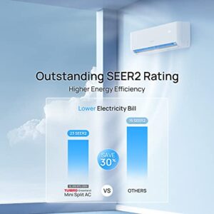 TURBRO 12,000 BTU Ductless Mini Split Inverter AC with Heat Pump, 23 SEER2, 230V, WiFi-Enabled, Cools up to 750 Sq.Ft, Energy Star, Greenland Series