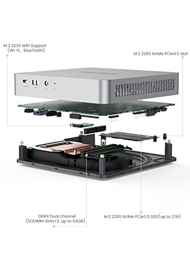 MINISFORUM TH80 Mini PC 11th Gen Core i7-11800H Micro Computer, DDR4 32GB RAM + 512GB PCIe SSD, HDMI/DP/USB-C(4K@60Hz) Outputs, 2.5G LAN, 5X USB3.2, Intel UHD Graphics Small Form Factor