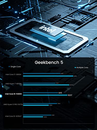 MINISFORUM TH80 Mini PC 11th Gen Core i7-11800H Micro Computer, DDR4 32GB RAM + 512GB PCIe SSD, HDMI/DP/USB-C(4K@60Hz) Outputs, 2.5G LAN, 5X USB3.2, Intel UHD Graphics Small Form Factor