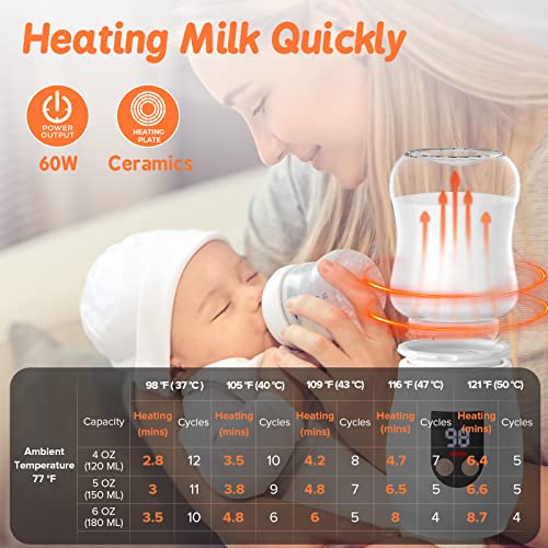 Baby Bottle Warmer for Breastmilk with 5 Adapters, Quick Heating Portable Bottle Warmer Rechargeable Travel Bottle Warmer with 5-Temperature Real-time Display & Beep Prompts, Baby Brew Bottle Warmer