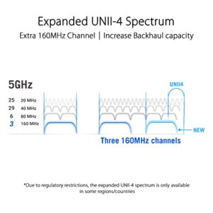 ASUS ROG Rapture GT6 (AX10000) Tri-Band WiFi 6 Extendable Gaming Router, 2.5G Port, Triple-Level Game Acceleration, UNII 4, Free Lifetime Internet Security, AiMesh Compatible, Black