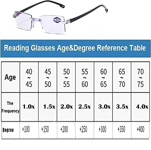 Sapphire High Hardness Anti Blue Light Intelligent Dual Focus Reading Glasses,Sapphire High Hardness Anti-blue Progressive Far and Near Dual-use,Ultraclear Reading Glasses for women&men (2.5X, Black)