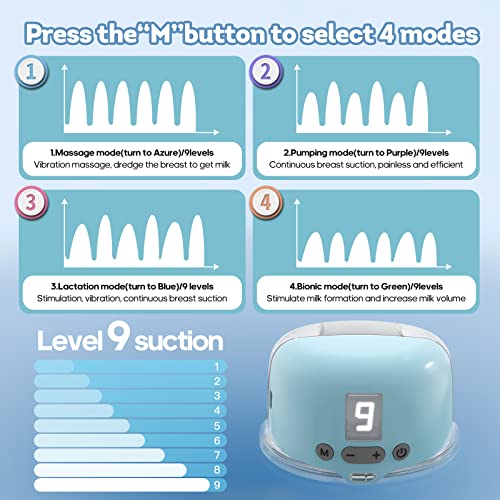 Breast Pump - Free Breast Pump Wearable,Low Noise and Pain Free,Double Breast Pumps with 2 Modes, 9 Levels, LCD Display Memory Function,24mm Flang