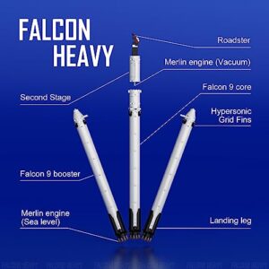 Falcon Heavy Space Rocket Building Block Set, Outer Space Model Rocket for Kids and Adults, Science Building Kit Compatible for Lego,A Collectible Space Launch System (693 Pieces)