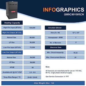 Goodman 3 Ton 14.3 SEER2 Single Stage Heat Pump GSZM403610 and 100,000 BTU 80% AFUE Multi-Speed Gas Furnace GM9C801005CN Upflow System with CAPTA4230C4