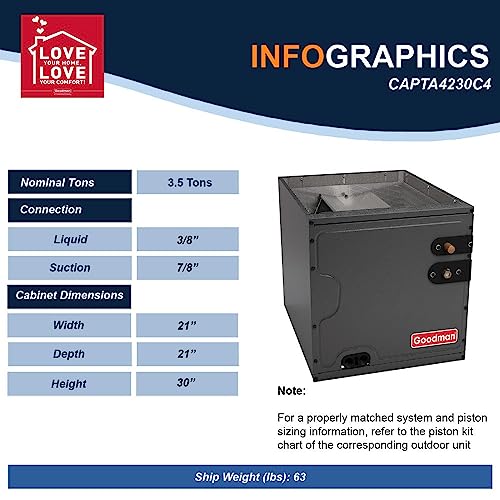 Goodman 3 Ton 14.3 SEER2 Single Stage Heat Pump GSZM403610 and 100,000 BTU 80% AFUE Multi-Speed Gas Furnace GM9C801005CN Upflow System with CAPTA4230C4