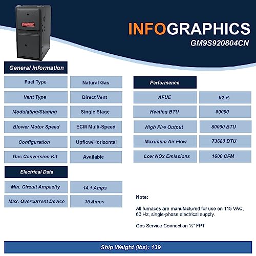 Goodman 3 Ton 14.5 SEER2 Single Stage Air Conditioner GSXB403610 and 80,000 BTU 92% AFUE Multi-Speed Gas Furnace GM9S920804CN Upflow System with CAPTA4230C4