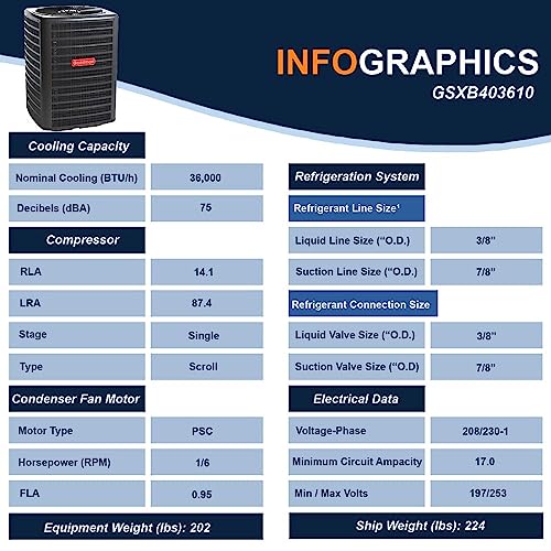 Goodman 3 Ton 14.5 SEER2 Single Stage Air Conditioner GSXB403610 and 80,000 BTU 92% AFUE Multi-Speed Gas Furnace GM9S920804CN Upflow System with CAPTA4230C4