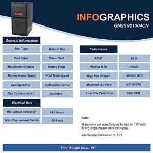 Goodman 3.5 Ton 14.3 SEER2 Single Stage Heat Pump GSZB404210 and 100,000 BTU 92% AFUE Multi-Speed Gas Furnace GM9S921004CN Upflow System with CAPTA4230C4