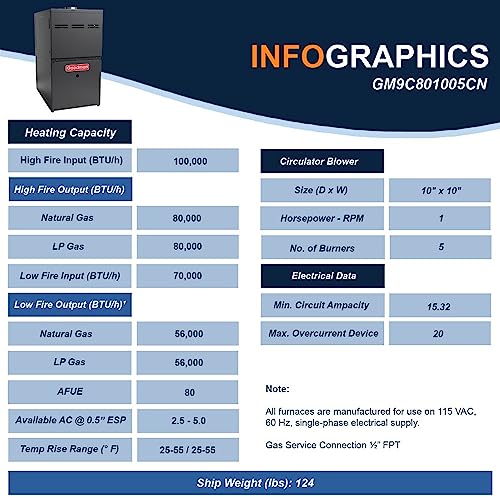 Goodman 3 Ton 15.2 SEER2 Single Stage Heat Pump GSZH503610 and 100,000 BTU 80% AFUE Multi-Speed Gas Furnace GM9C801005CN Upflow System with CAPTA4230C4