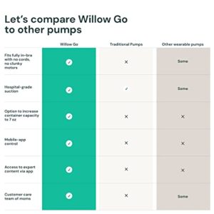 Willow Go Single Electric Breast Pump | Willow Wearable Breast Pump, Cord Free, Hands Free Breast Pump | Discreet and Quiet in Bra Design with app Control | 24mm Flange