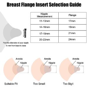 2pcs Flange Inserts, 21mm Wearable Breast Pump Accessories Silicone Breastpump Flange Insert Compatible with Medela/Spectra/TSRETE/Momcozy S9/S12/S9Pro/S12Pro