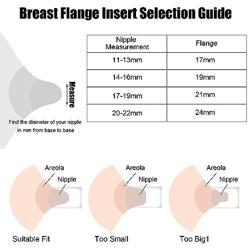 2pcs Flange Inserts, 21mm Wearable Breast Pump Accessories Silicone Breastpump Flange Insert Compatible with Medela/Spectra/TSRETE/Momcozy S9/S12/S9Pro/S12Pro