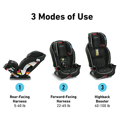 Graco Slimfit 3 in 1 Car Seat | Slim & Comfy Design Saves Space in Your Back Seat, Redmond & Tranzitions 3 in 1 Harness Booster Seat, Proof