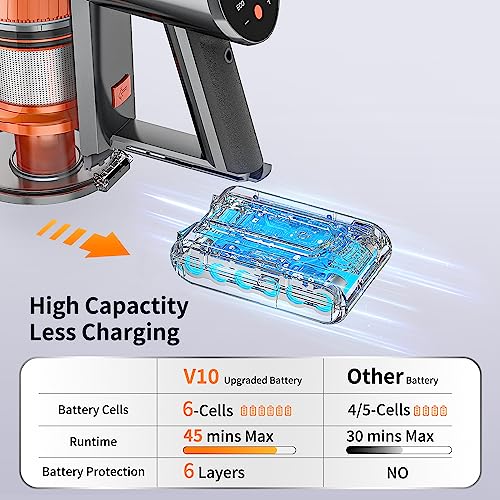 KOHE 23Kpa Cordless Vacuum Cleaner with LED Display, 6-in-1 Lightweight Stick Vacuum,45 Mins Max Runtime,2200 mAh Battery,Powerful 200W Vacuum Cleaner for Home Hard Floor Carpet Pet Hair -V10