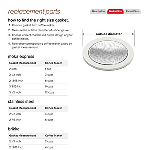 Bialetti Replacement Gasket & Filter for 6 Cup Espresso Maker