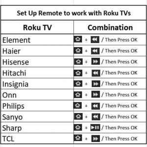 Amaz247 ROKU Remote Works with All Roku Player (Box Shape of Roku) and a Regular TV. Pairing Instruction Included. Does NOT Work with ROKU Stick!!