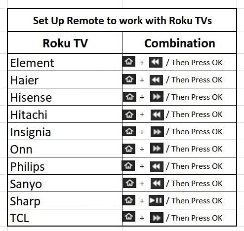 Amaz247 ROKU Remote Works with All Roku Player (Box Shape of Roku) and a Regular TV. Pairing Instruction Included. Does NOT Work with ROKU Stick!!