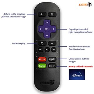 Roku Player Remote for Roku 1, 2, 3, 4 (HD, LT, XS, XD), Roku Express, Roku Premiere, Roku Ultra NOT for ROKU TV NOT for ROKU Stick