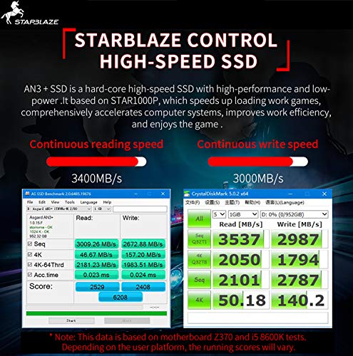 Asgard AN3+ 1TB NVMe SSD M.2 - PCIe Internal Solid State Drive for Computer Motherboards, Gaming CPU Hard Drives with Intel and 3D NAND Flash Technology in Red Heat