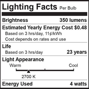 Bioluz LED 40W Filament Candelabra Bulb, E12 Base High Efficiency LED Candle Bulbs, UL Listed, Pack of 12